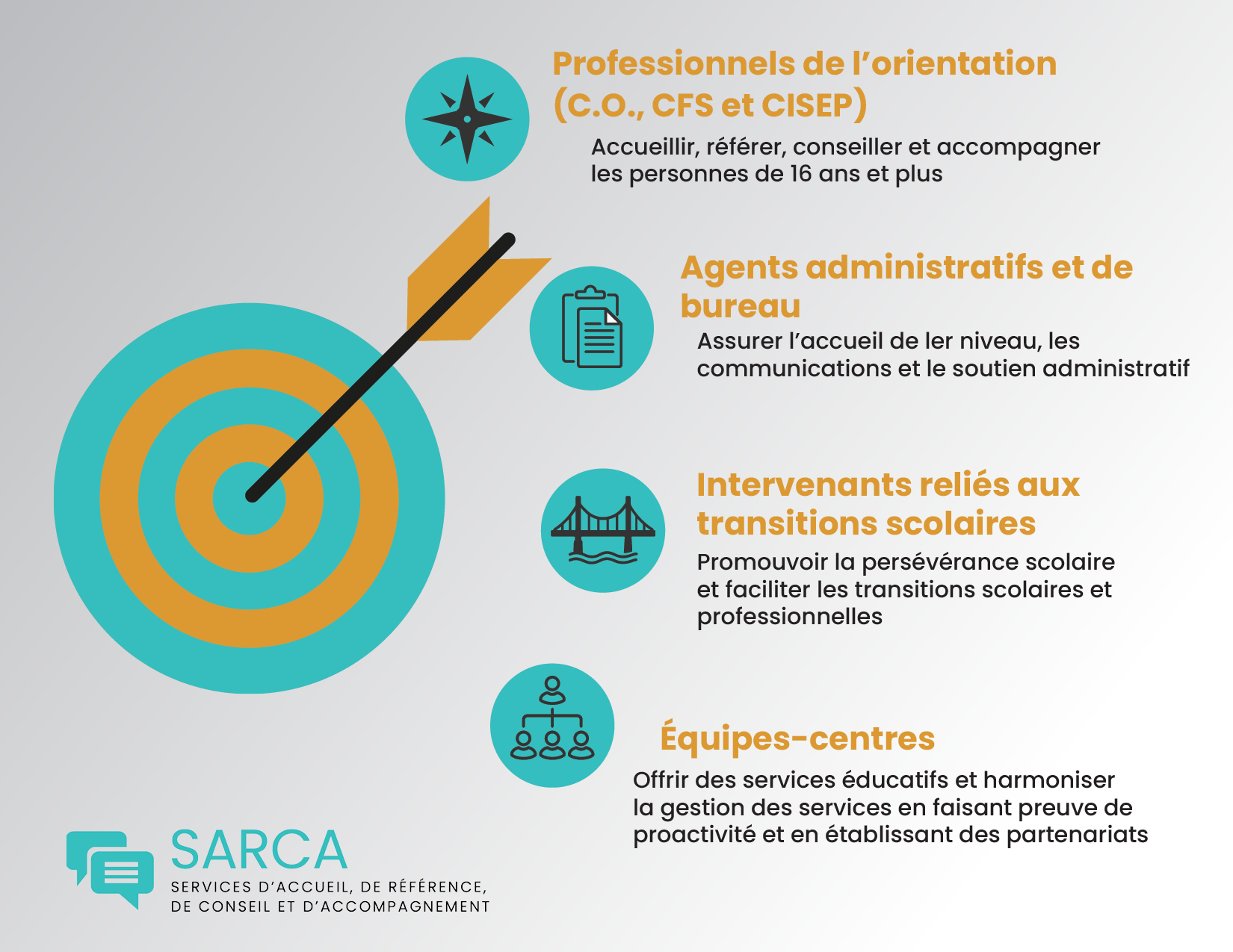 Accueil - SARCA DEAFP