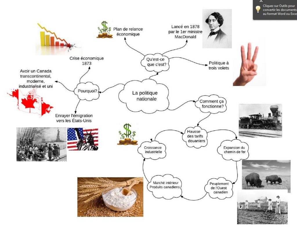 Comment faire un ORGANISATEUR GRAPHIQUE? | La classe de Catherine Miron