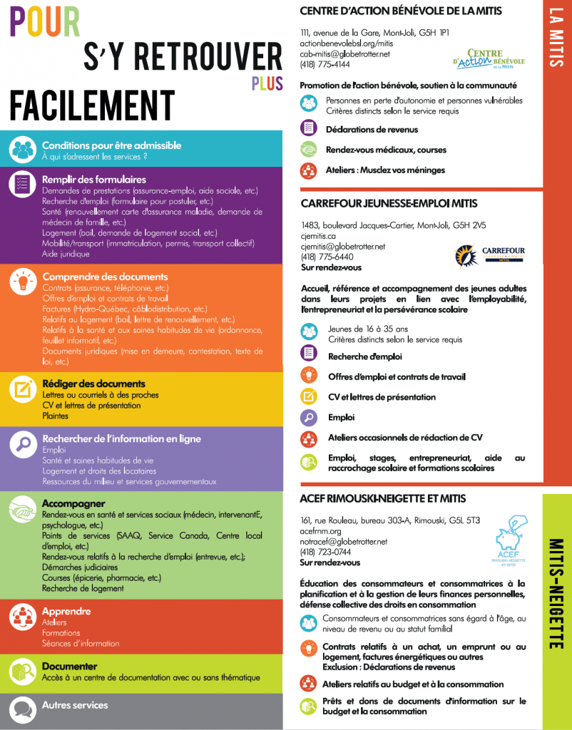 Bottin de ressources – Je lis, je comprends, j'agis